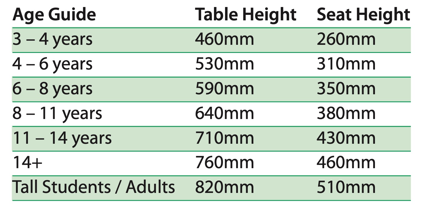 Classroom Furniture. Desks, Chairs and Shelves - Witley Jones